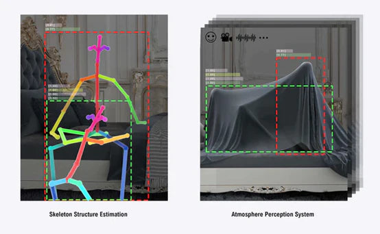 How does Syncbot analyze videos with Convolutional Neural Networks? Al