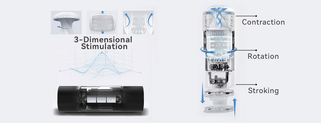 Syncbot-The Revolutionary Masturbator for Synchronized Porn Experience ...